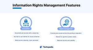 What is Information Rights Management? Definition and Features