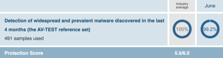 Intego Antivirus Review for 2025