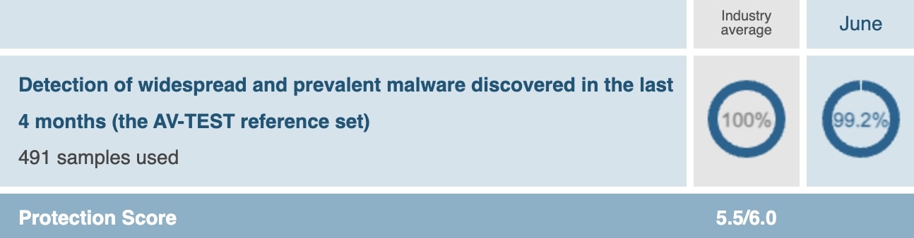 Intego Antivirus Review for 2025