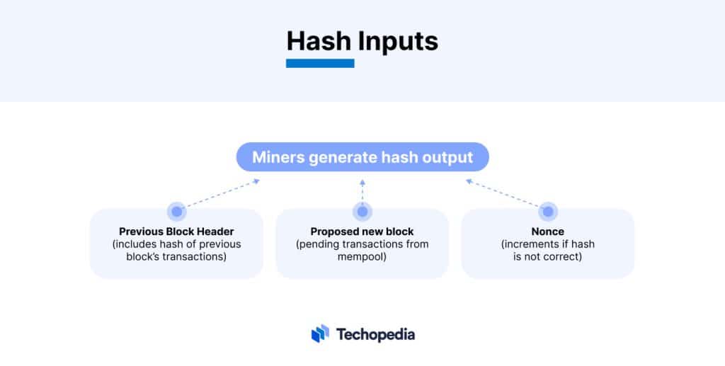 What is Merged Mining? Definition and How It Works