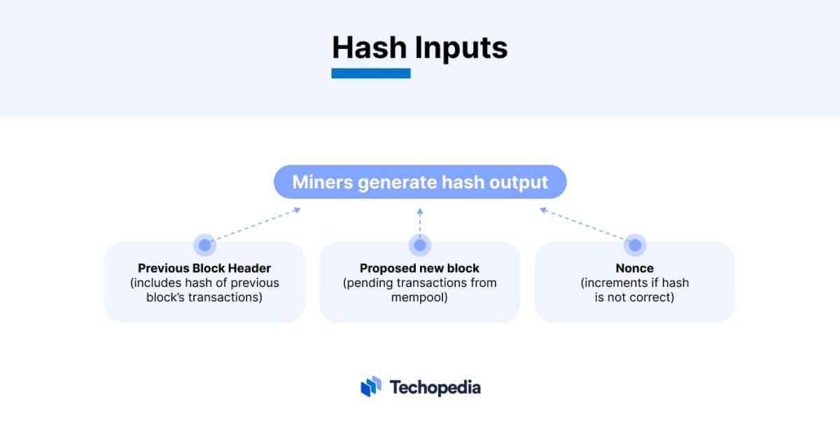 What is Merged Mining? Definition and How It Works