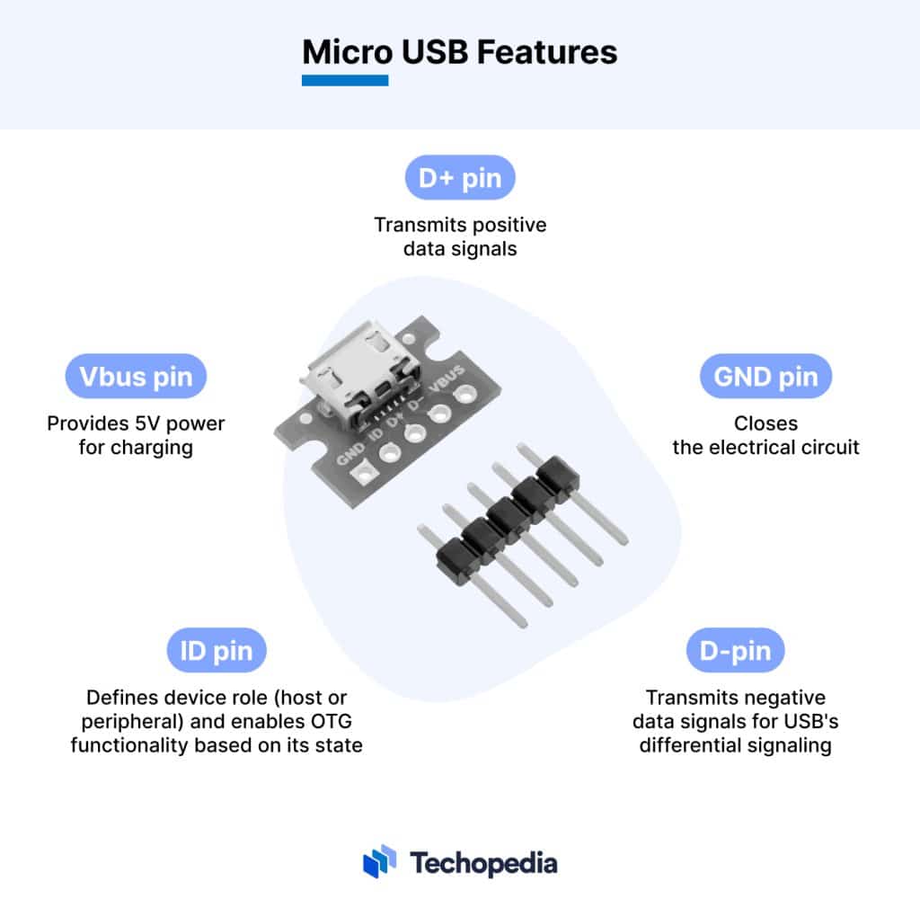 What is Micro USB? Definition, Types, and Use Cases