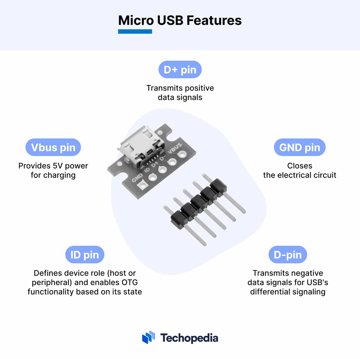 What is Micro USB? Definition, Types, and Use Cases