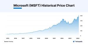 Who Owns Microsoft? Top 10 Largest MSFT Shareholders - Techopedia