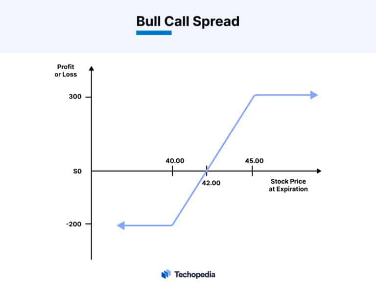 What is Options Trading? Definition, Types, and Examples