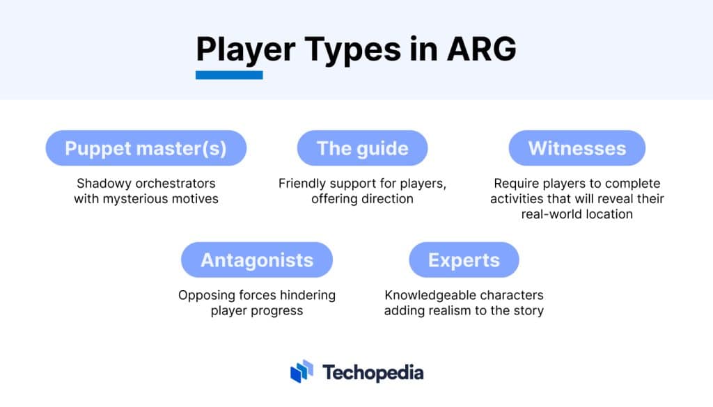 What is an Alternate Reality Game (ARG)? Definition & History