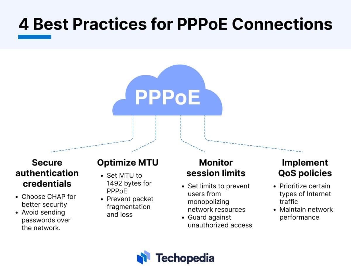 What is Point-to-Point Protocol over Ethernet? Definition - Techopedia