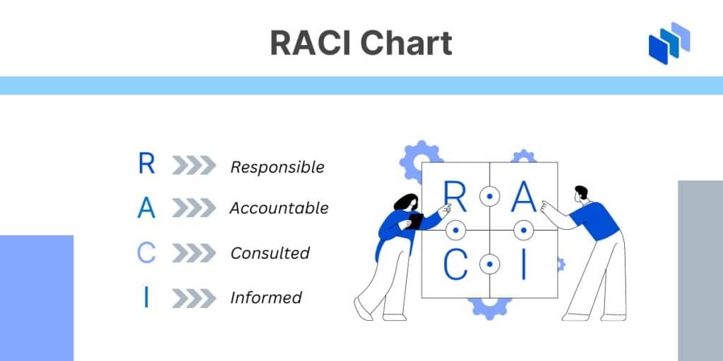 RACI Chart - Definition, Purpose, and Examples - Techopedia