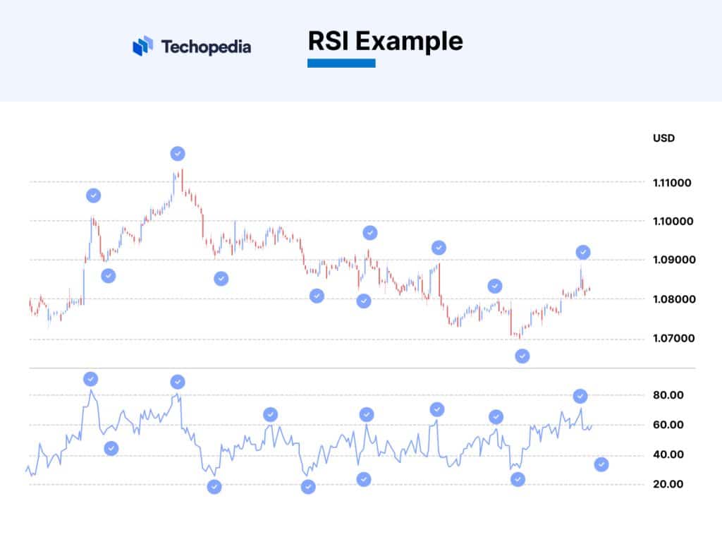 What is Relative Strength Index (RSI)? Definition and How It Works