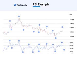 What is Relative Strength Index (RSI)? Definition and How It Works