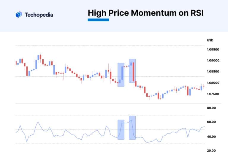 What is Relative Strength Index (RSI)? Definition and How It Works