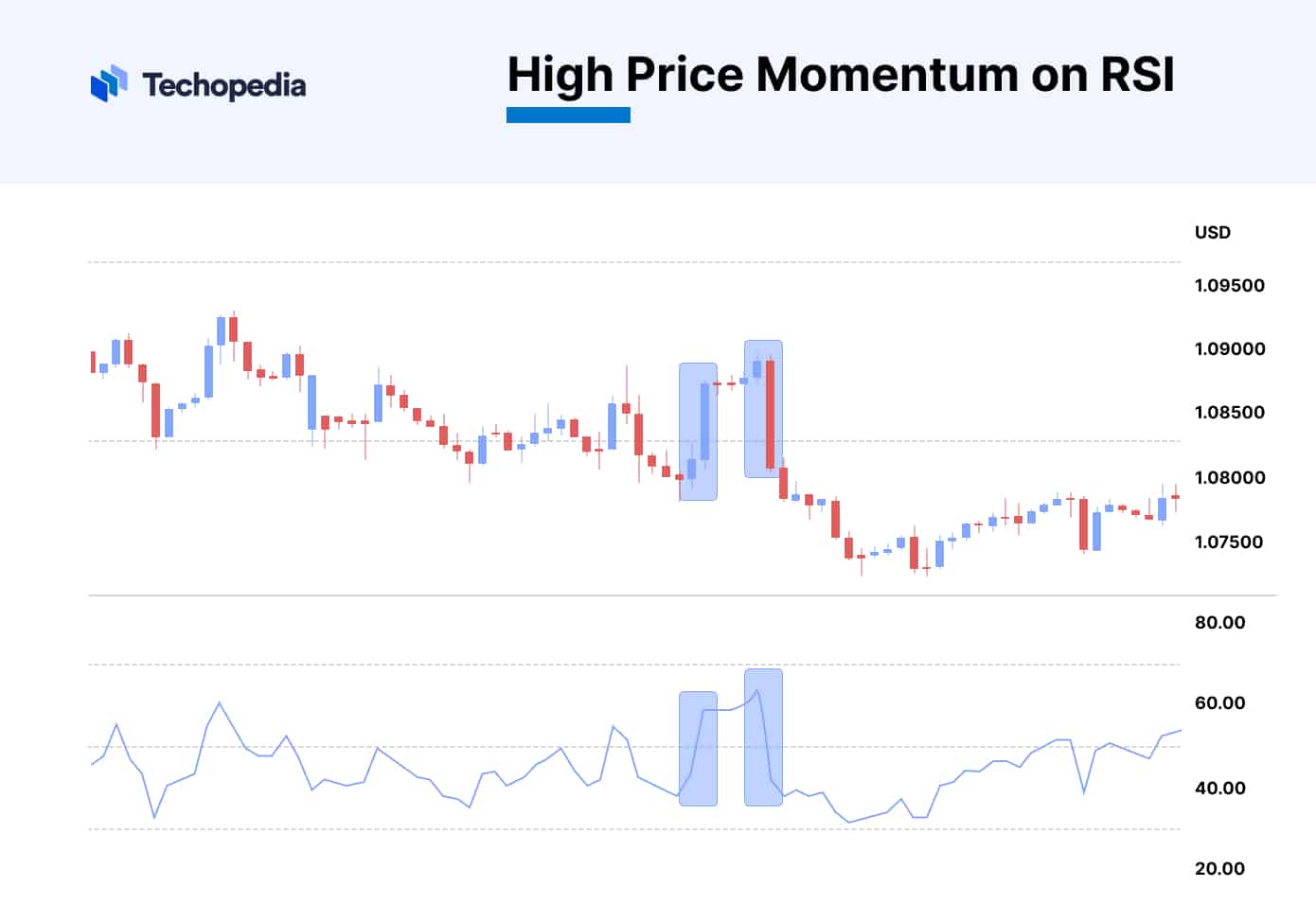 What is Relative Strength Index (RSI)? Definition and How It Works