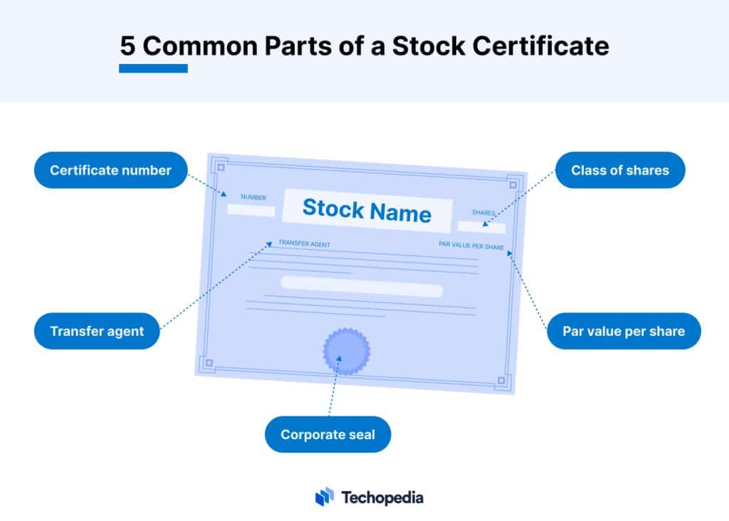 What is a Stock Certificate? Definition, History, and Purpose