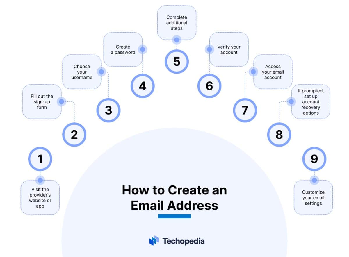 What is an Email Address? Definition and How to Create It
