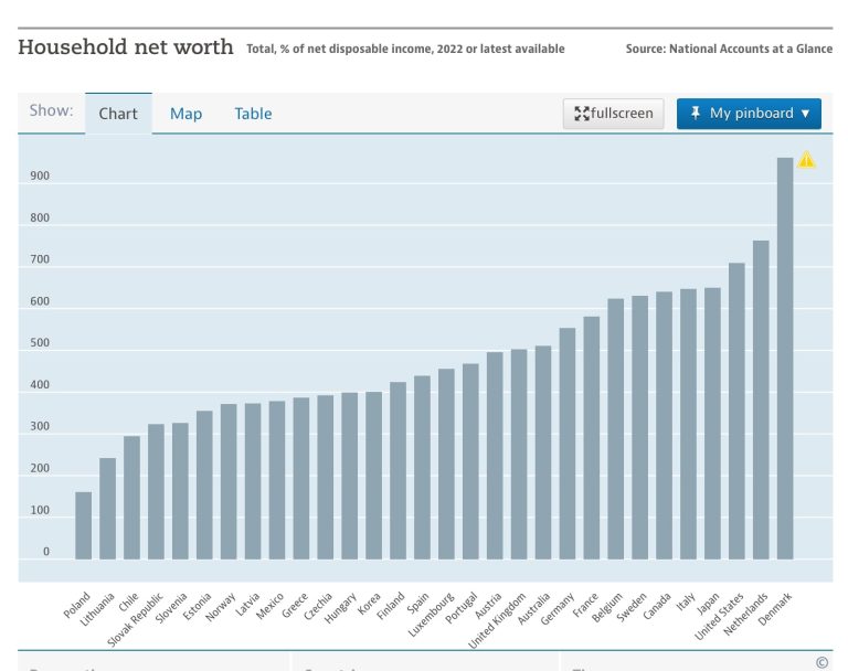 What is Net Worth? Definition, Calculation, and Examples