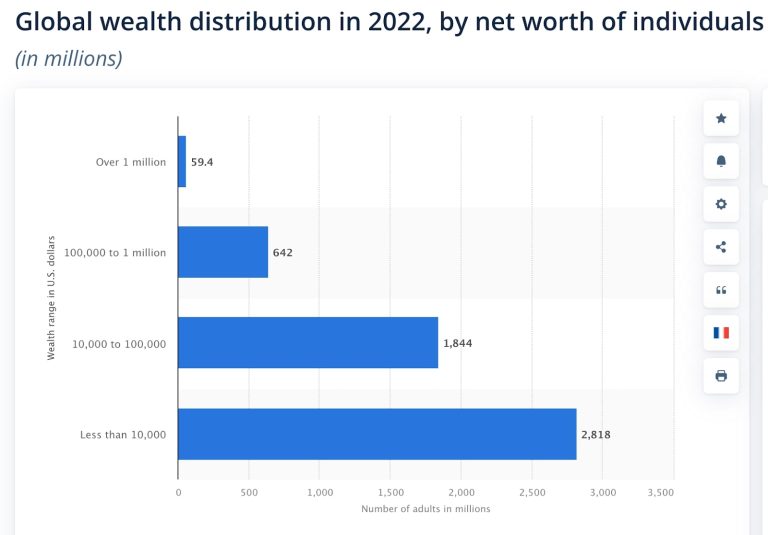 What is Net Worth? Definition, Calculation, and Examples