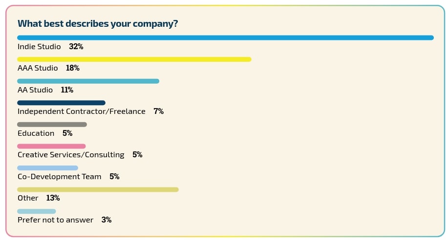 70+ Video Game Statistics 2024 (Gaming Stats about Games) 2025
