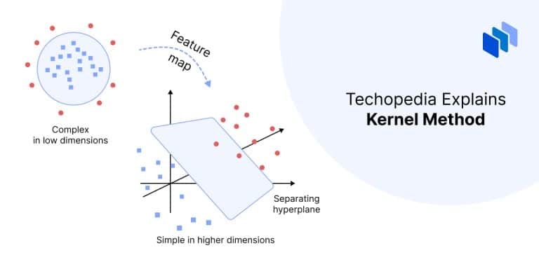 What is the Kernel Method? Definition, How it Works & Applications