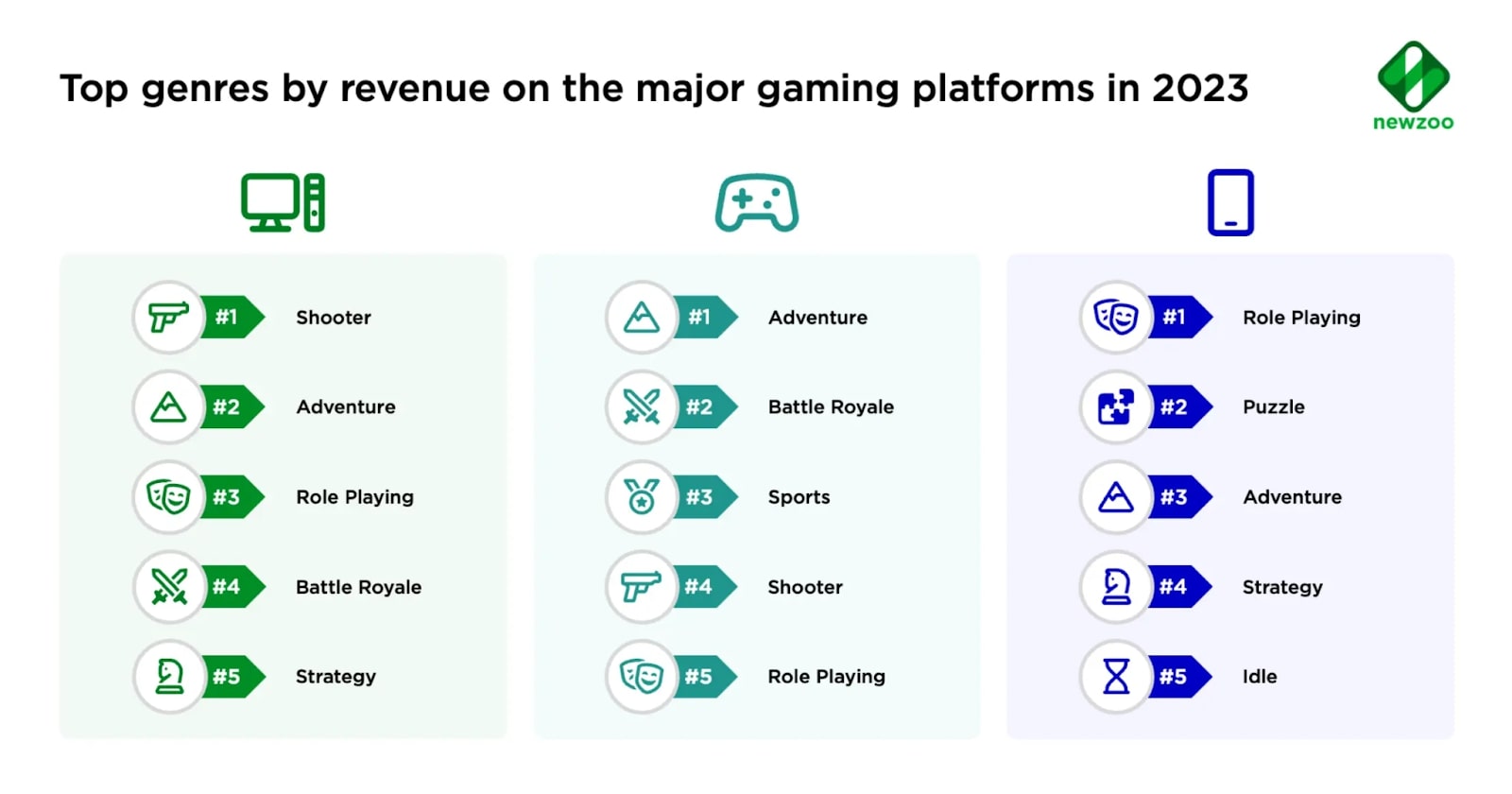 70+ Video Game Statistics 2024 (Gaming Stats about Games) 2024
