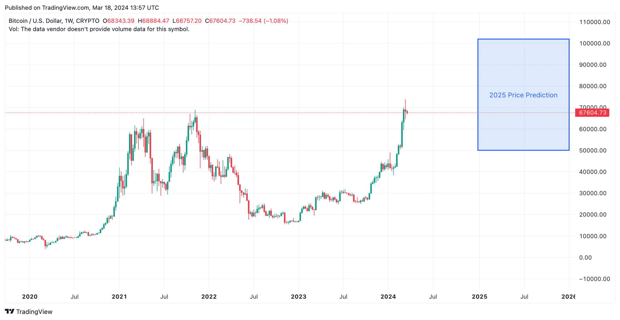Bitcoin Pr diction 2025 Bitcoin Valeur 2025 CREM