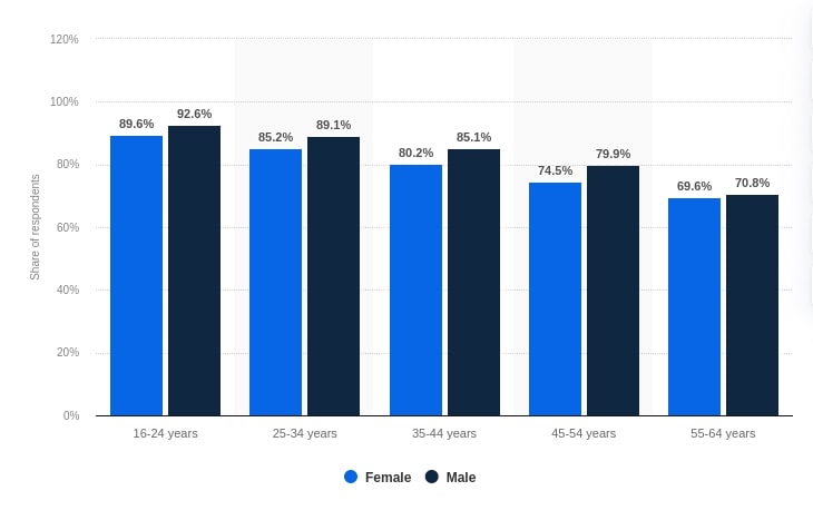 70+ Video Game Statistics You Need to Know in 2024