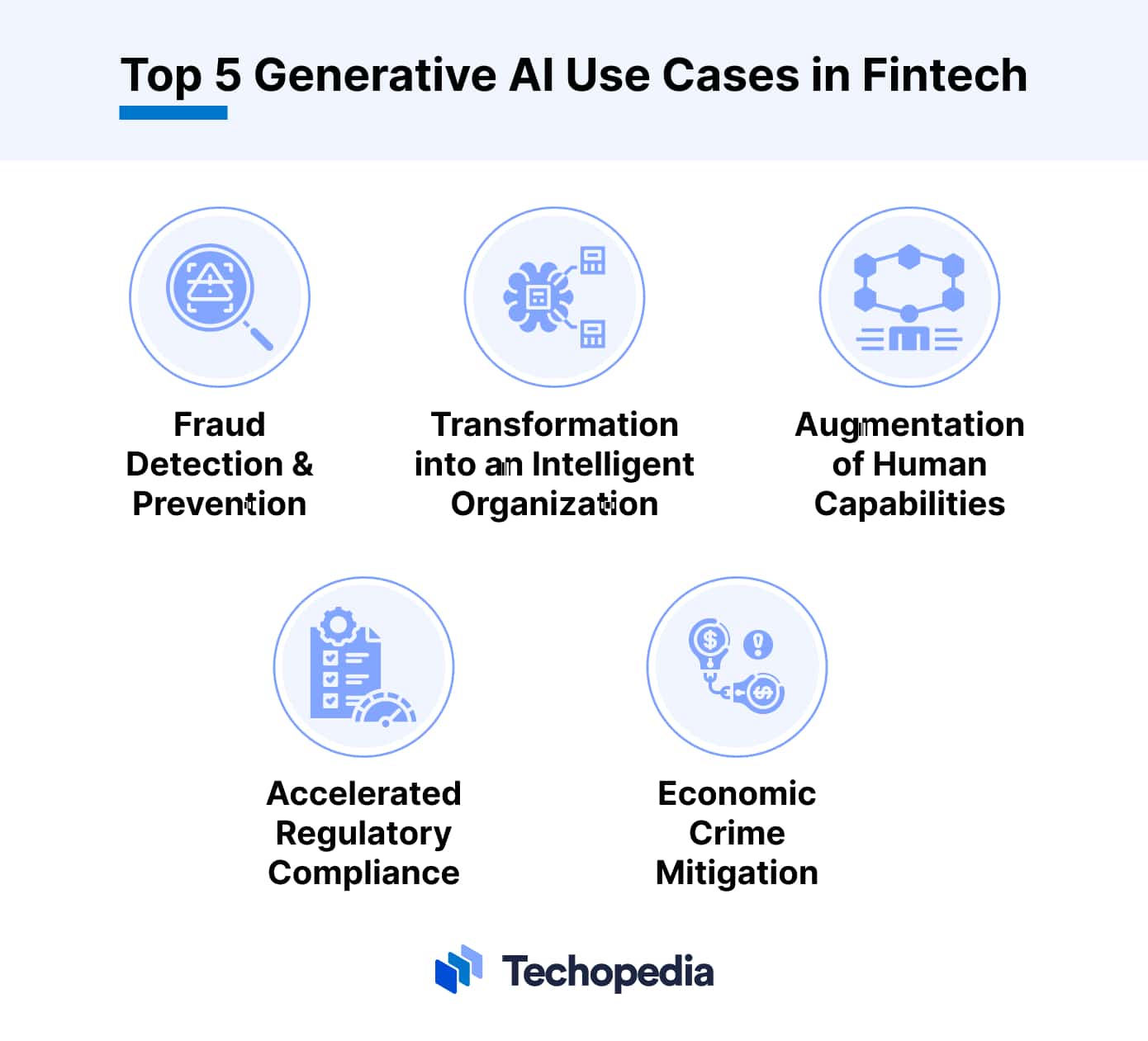 Top 5 Generative AI Use Cases in Fintech in 2025