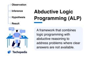 What is an Abductive Logic Programming (ALP)? Definition - Techopedia