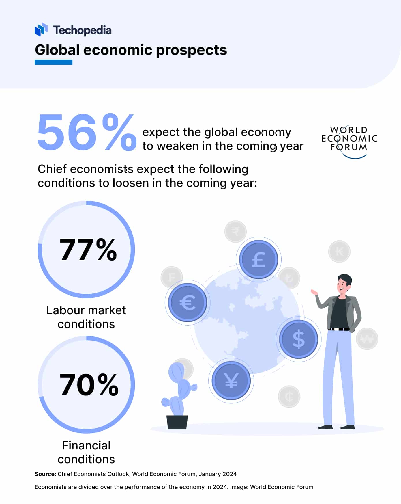 Antwort Which countries are in recession 2024? Weitere Antworten – Is ...