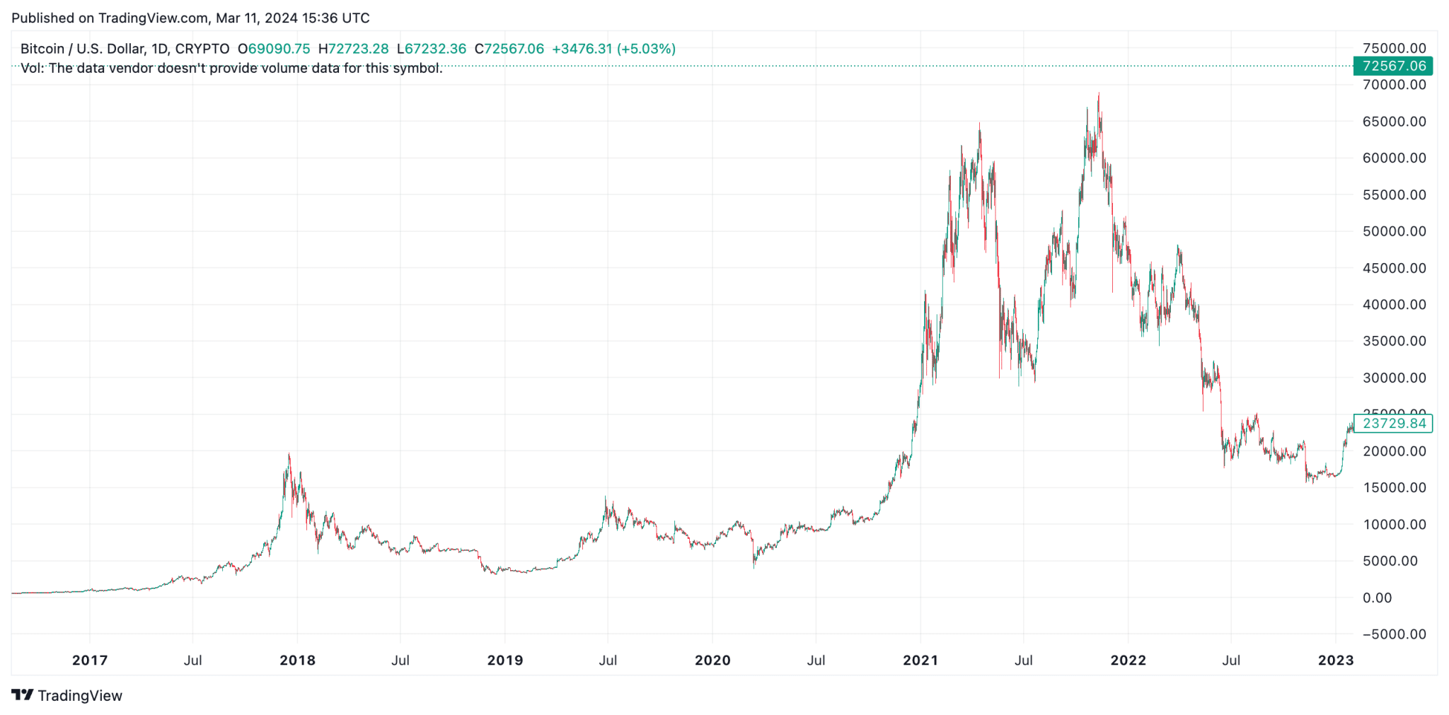 Bitcoin Price Prediction 2024 2025 2026 2030
