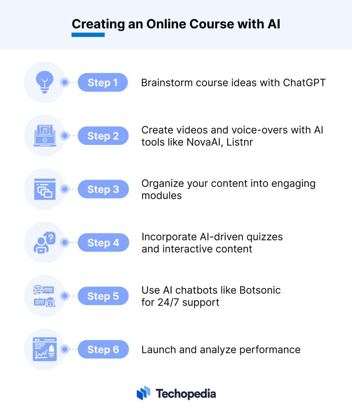 Beginner's Guide On How to Use AI in Daily Life and Work
