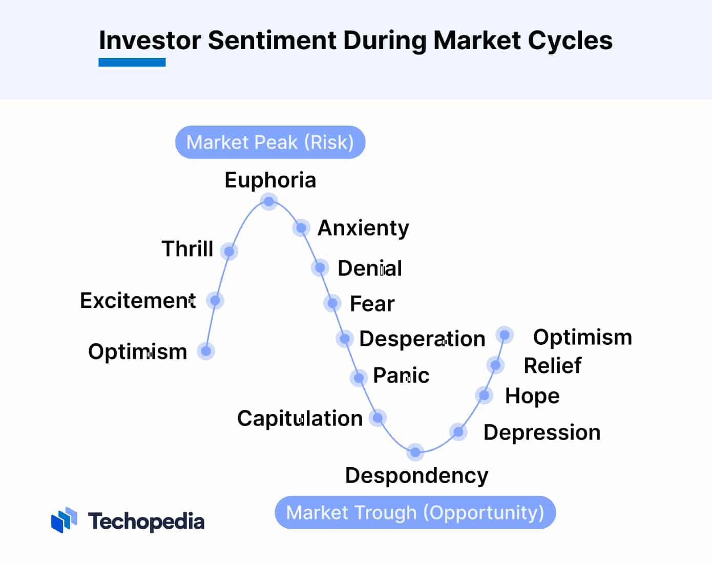 What is Market Sentiment? Definition, Indicators & Limitations