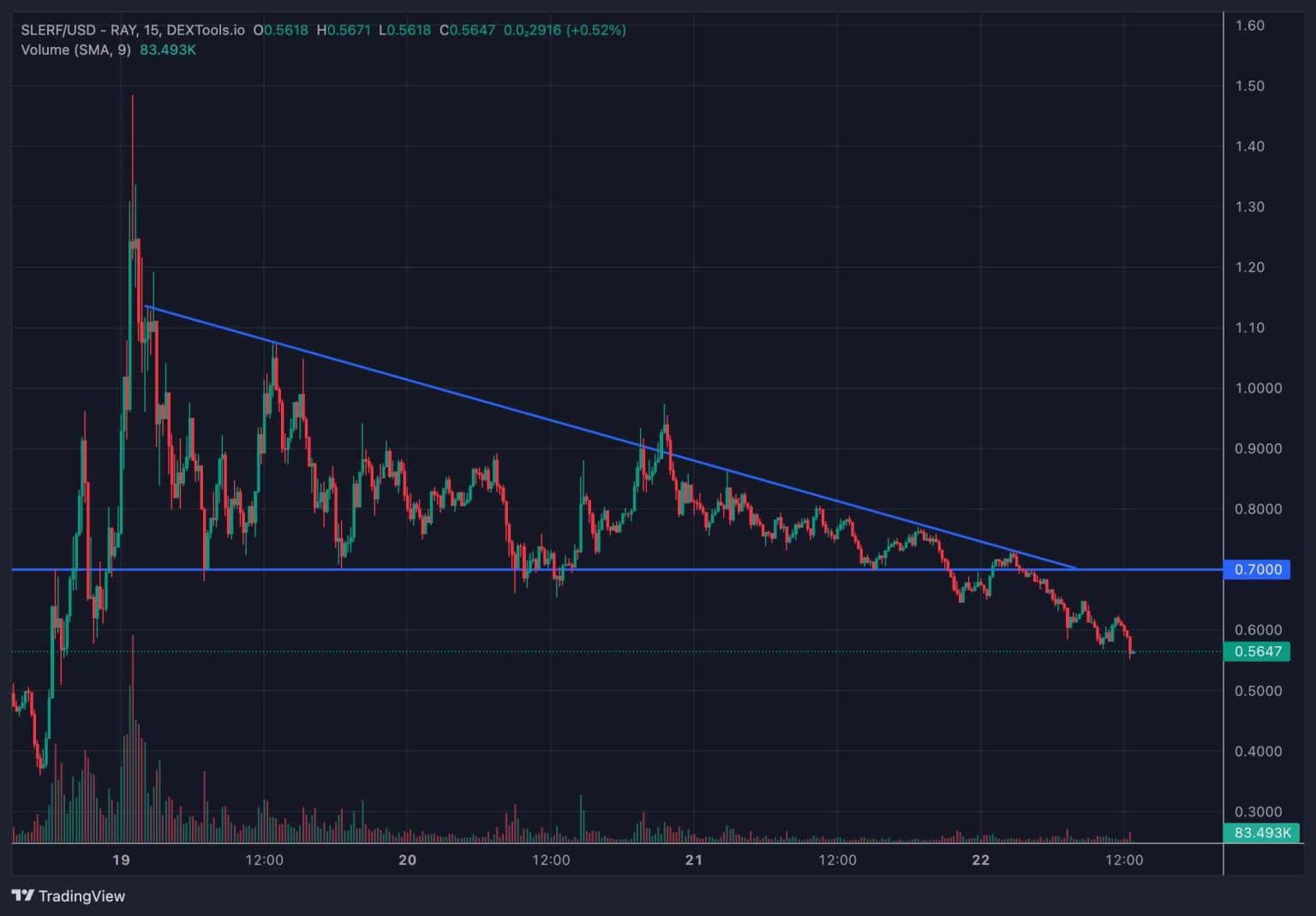 Slerf Coin价格预测2024-2030-web3.0-PHP中文网