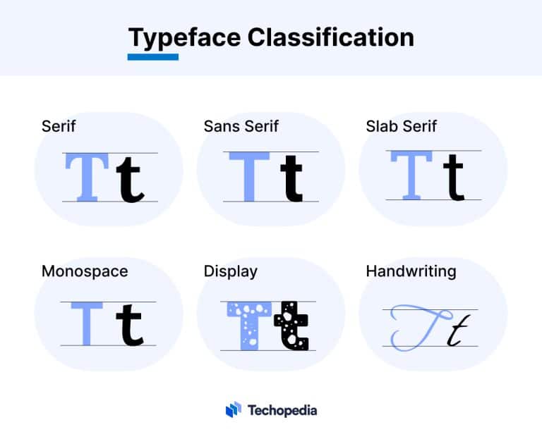 What is a Typeface? Definition, History & Examples