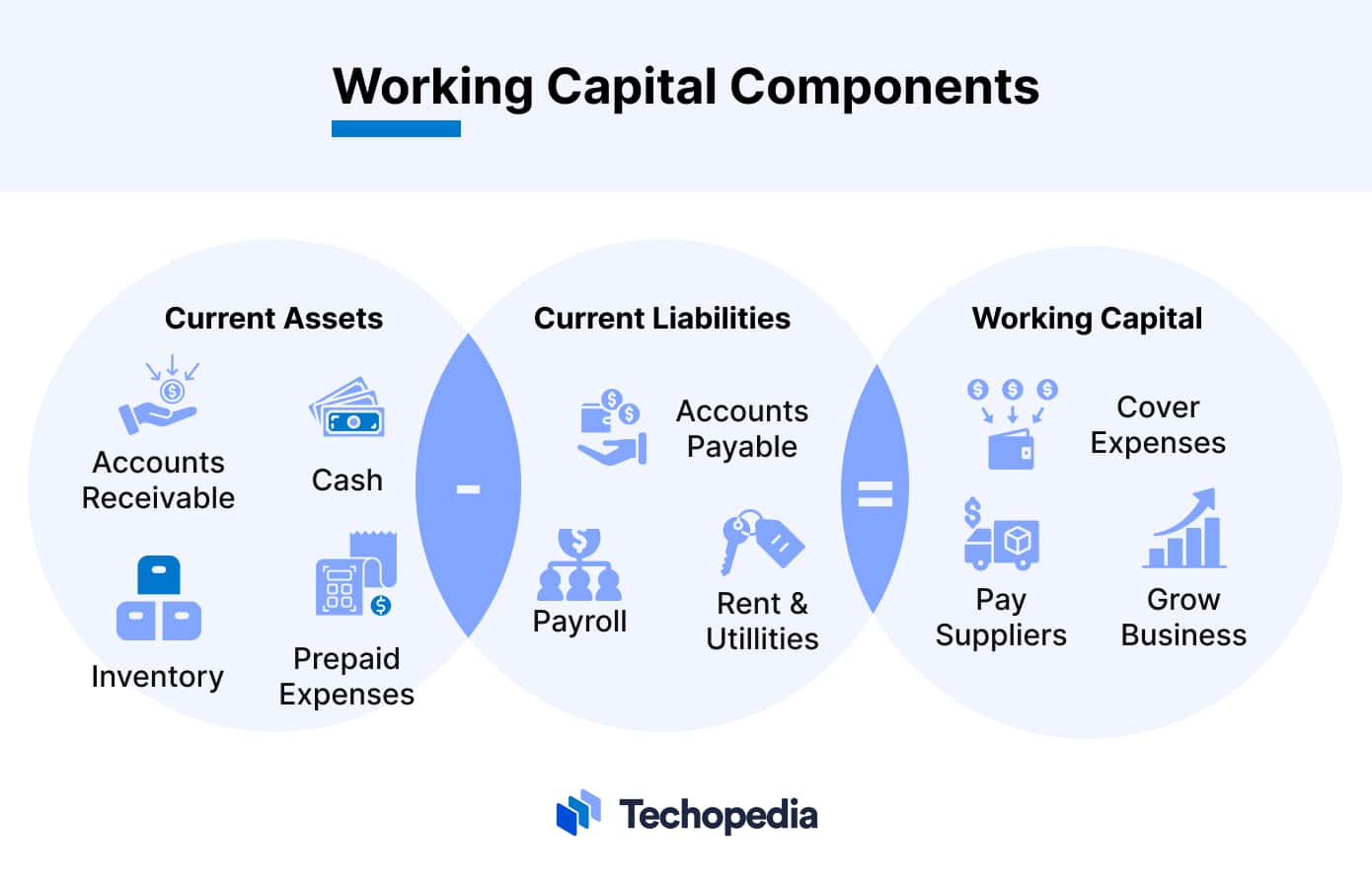 What is Working Capital? Definition, Formula & Examples