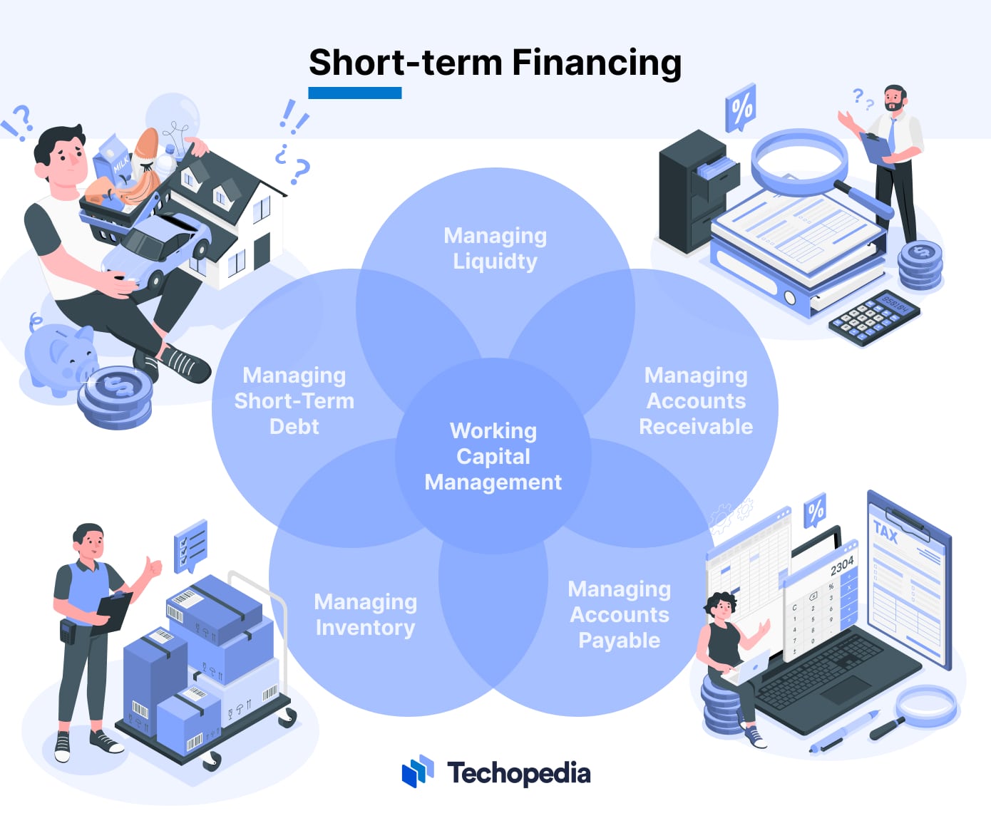 What is Working Capital? Definition, Formula & Examples