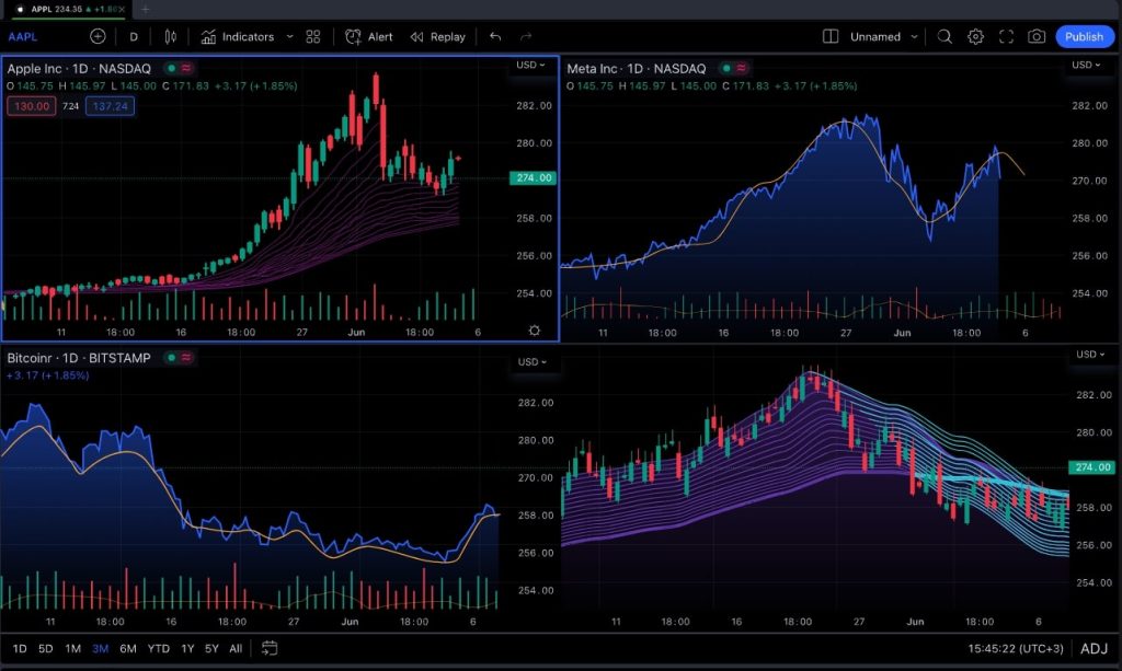 What is a Trading Platform? Definition, Types, Pros & Cons