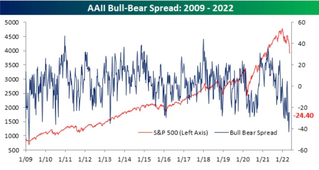 What is Market Sentiment? Definition, Indicators & Limitations