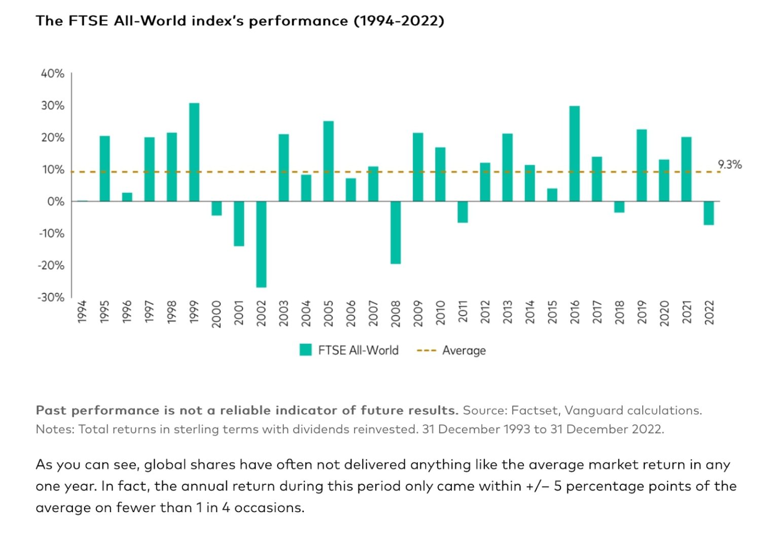 What is an average stock market return? Definition & Examples
