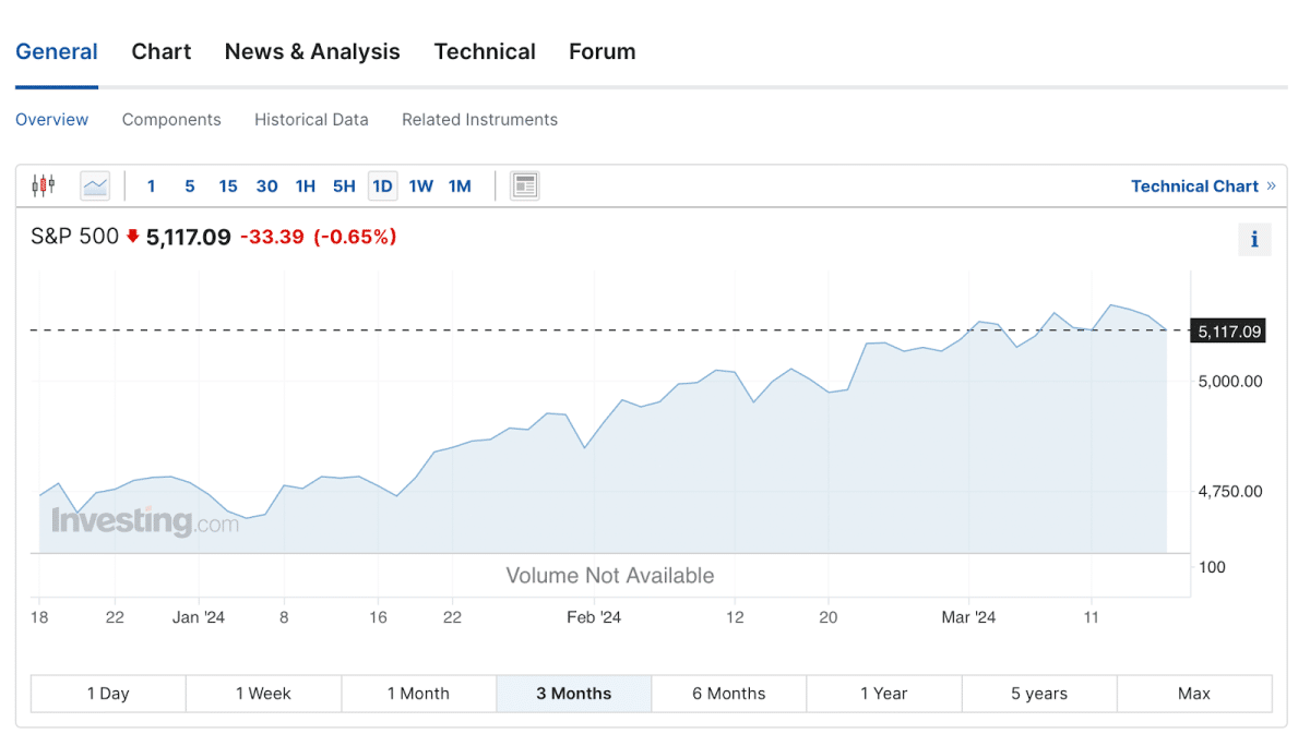 What is an average stock market return? Definition & Examples