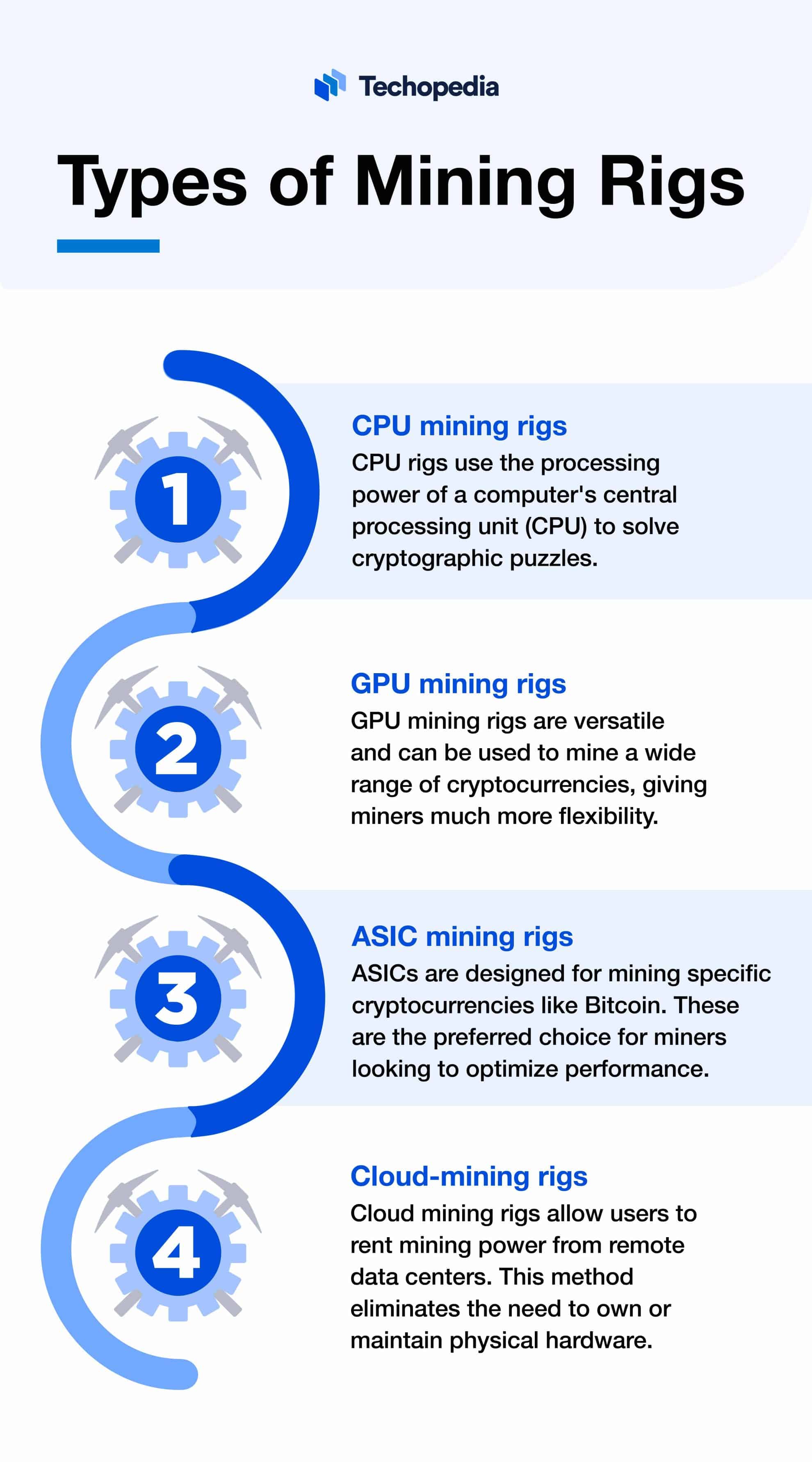 What is a Mining Rig? Definition, Types & Components Techopedia