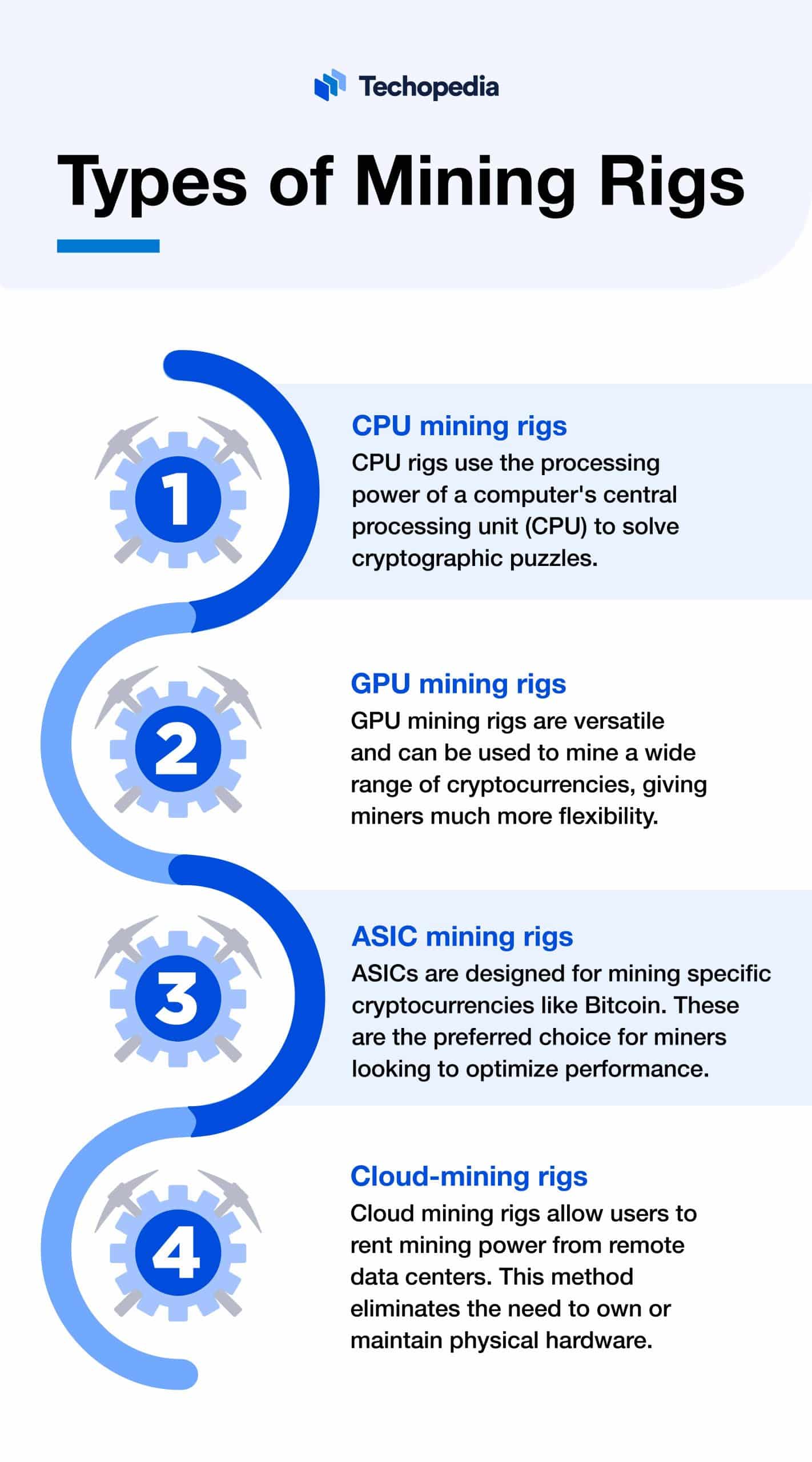What is a Mining Rig? Definition, Types & Components Techopedia