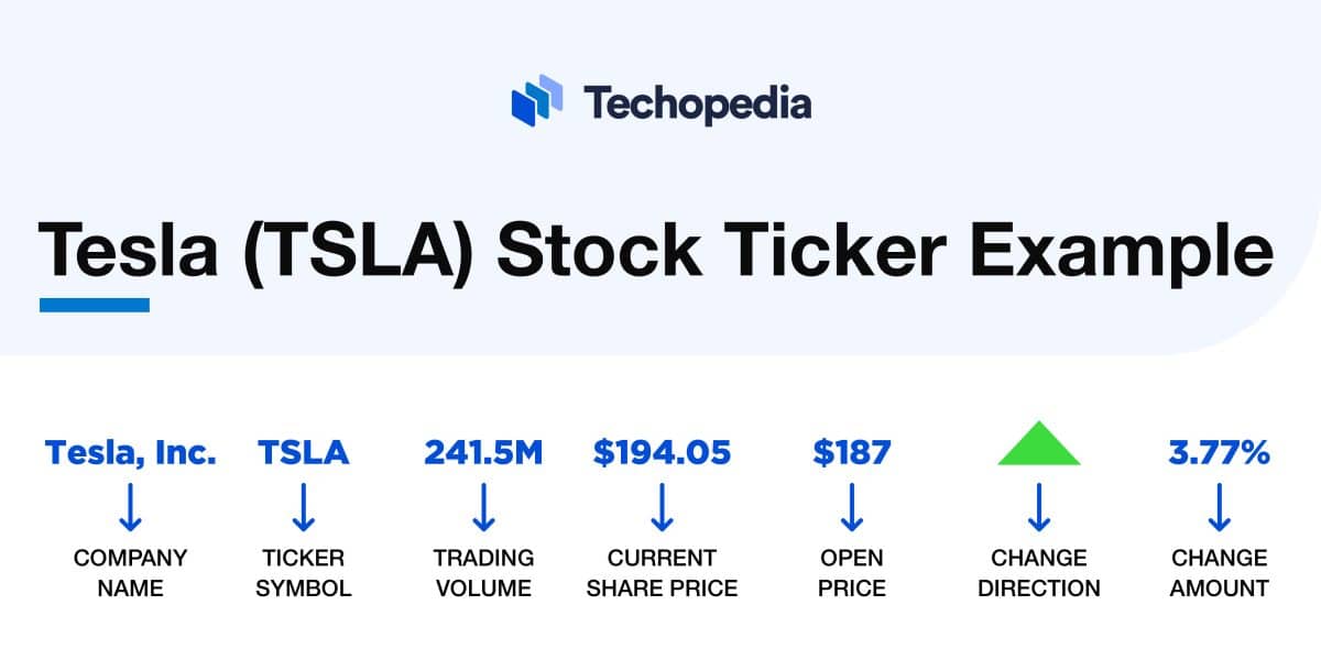 What is a Stock Ticker? Definition & Examples