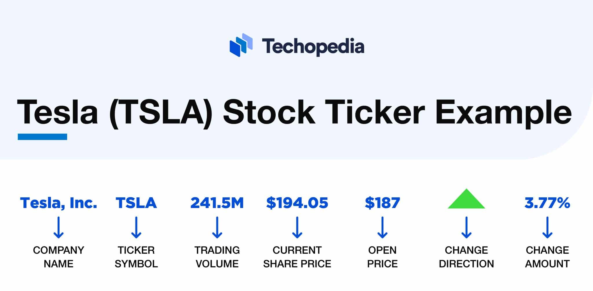What is a Stock Ticker? Definition & Examples