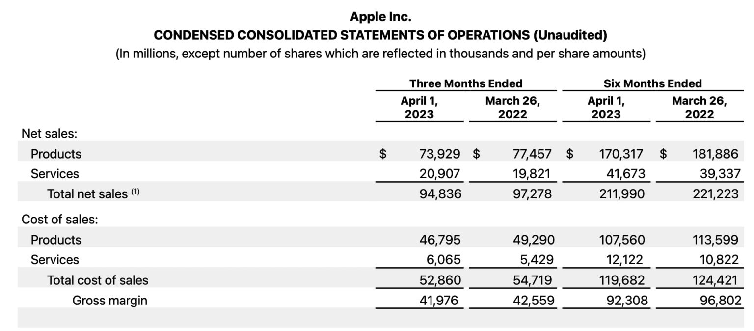 What is the Year-Over-Year (YOY)? Definition, Importance & Financial ...