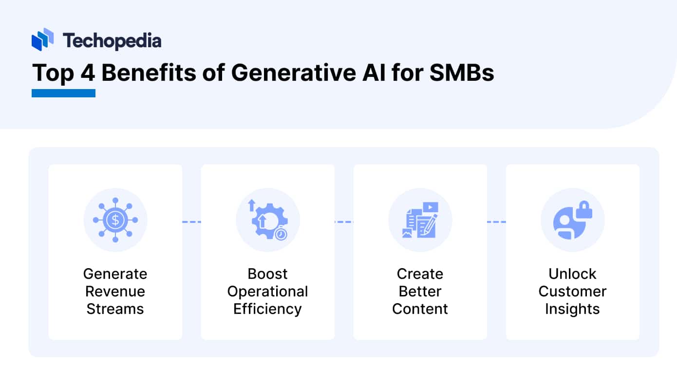 Benefits of Generative AI for SMBs in 2025: Expert Insights Techopedia