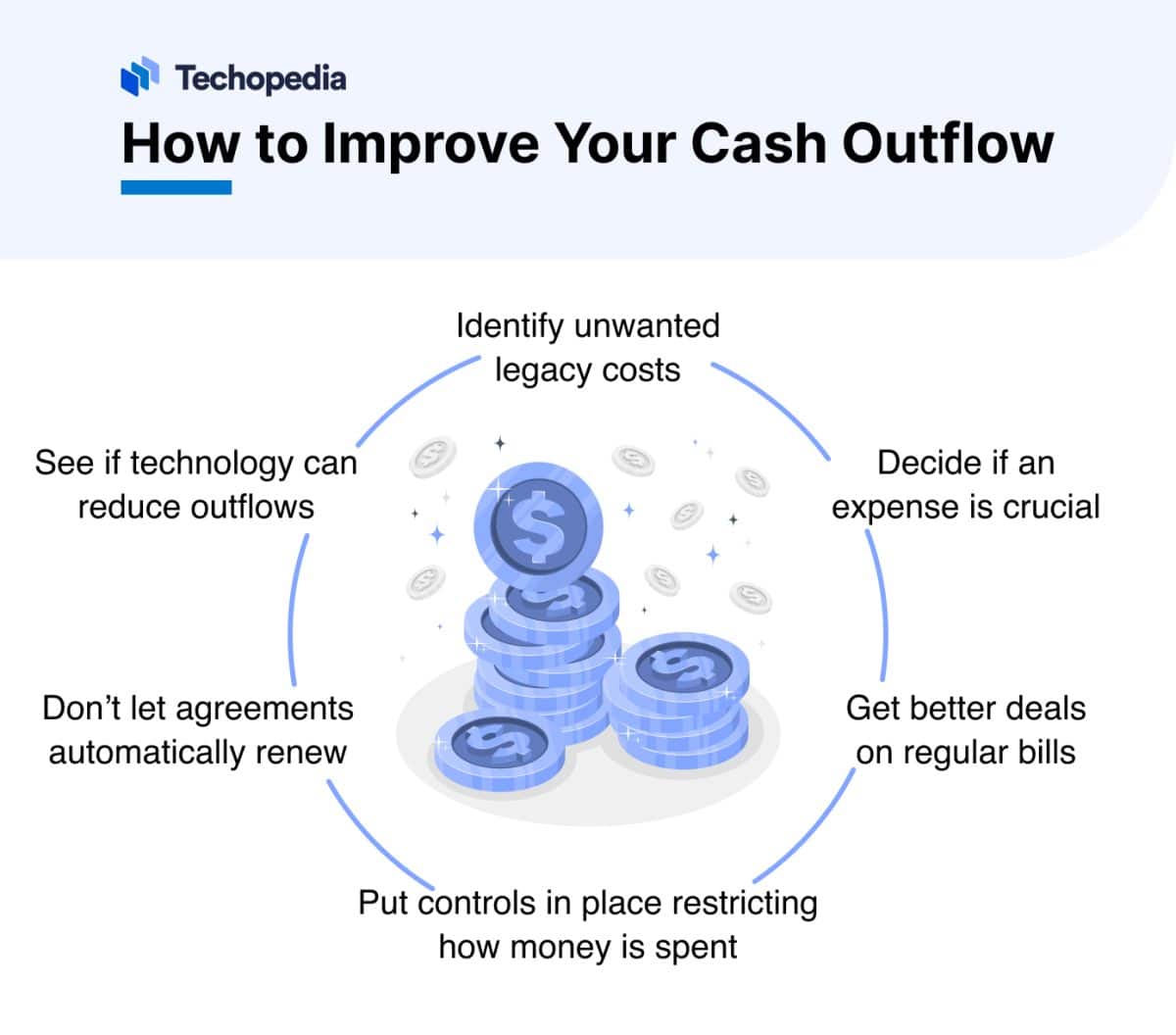 What is Cash Outflow? Definition, Calculation & Examples Techopedia