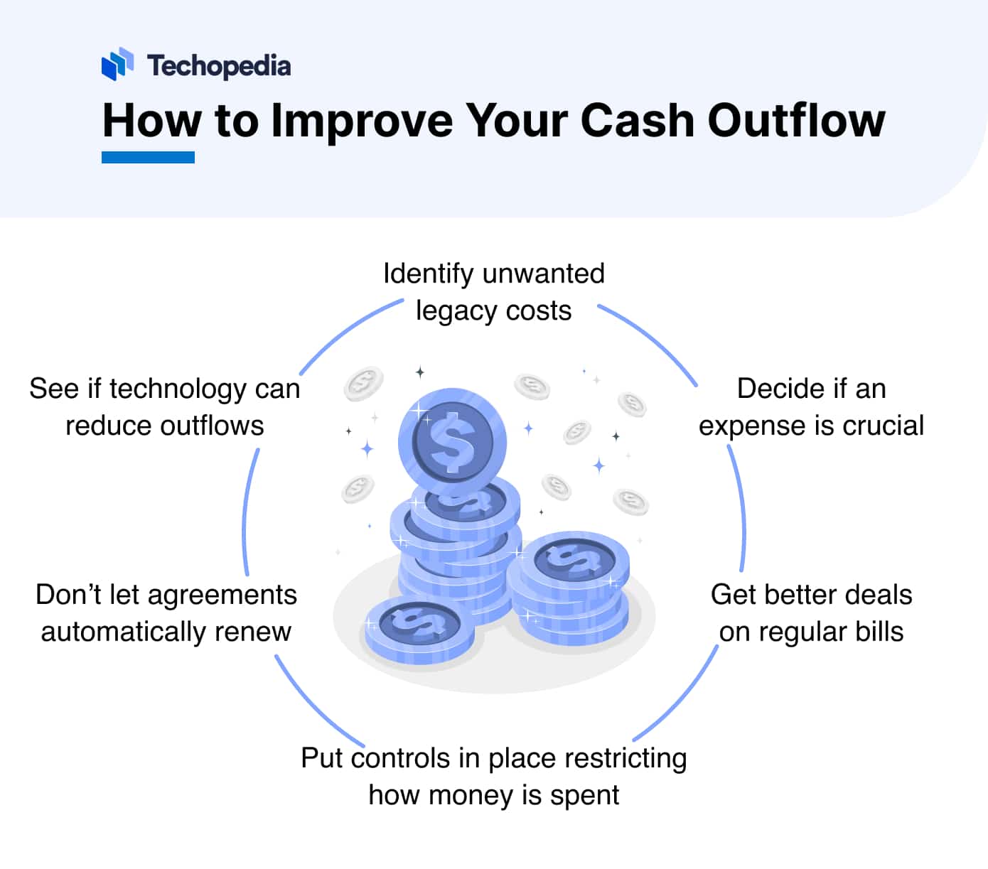 What is Cash Outflow? Definition, Calculation & Examples Techopedia