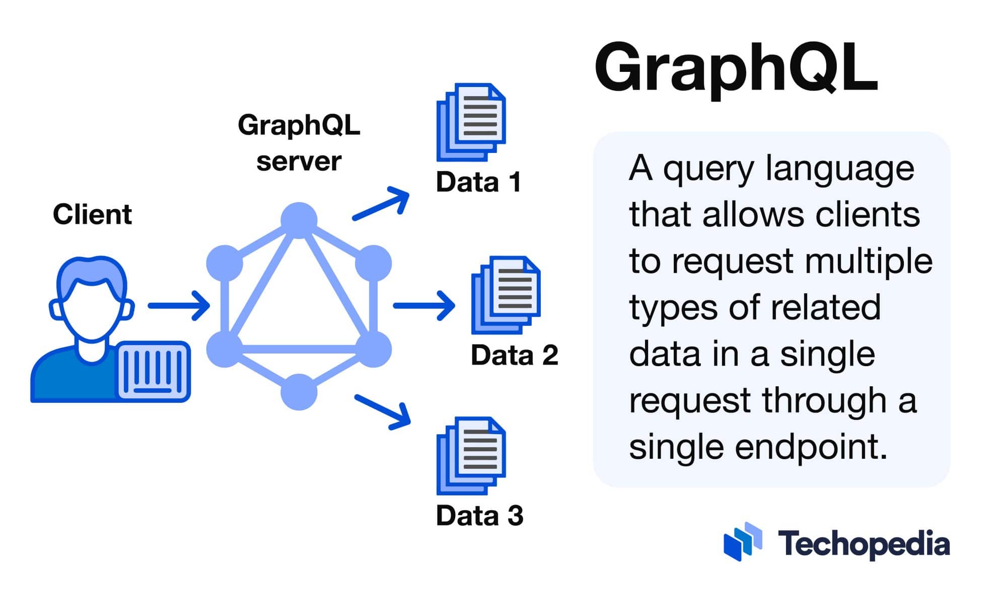 What is GraphQL? Definition, How It Works & Use Cases Techopedia