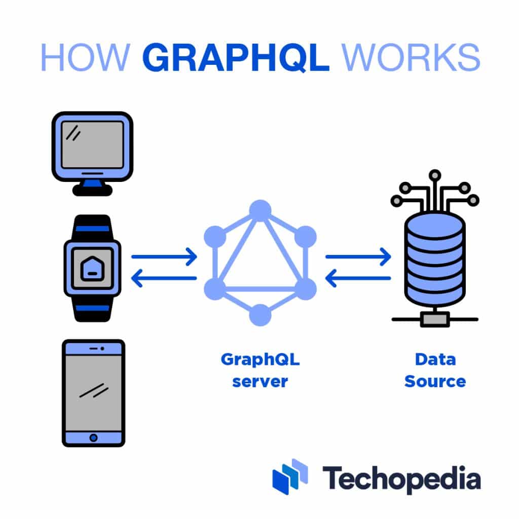 What is GraphQL? Definition, How It Works & Use Cases Techopedia