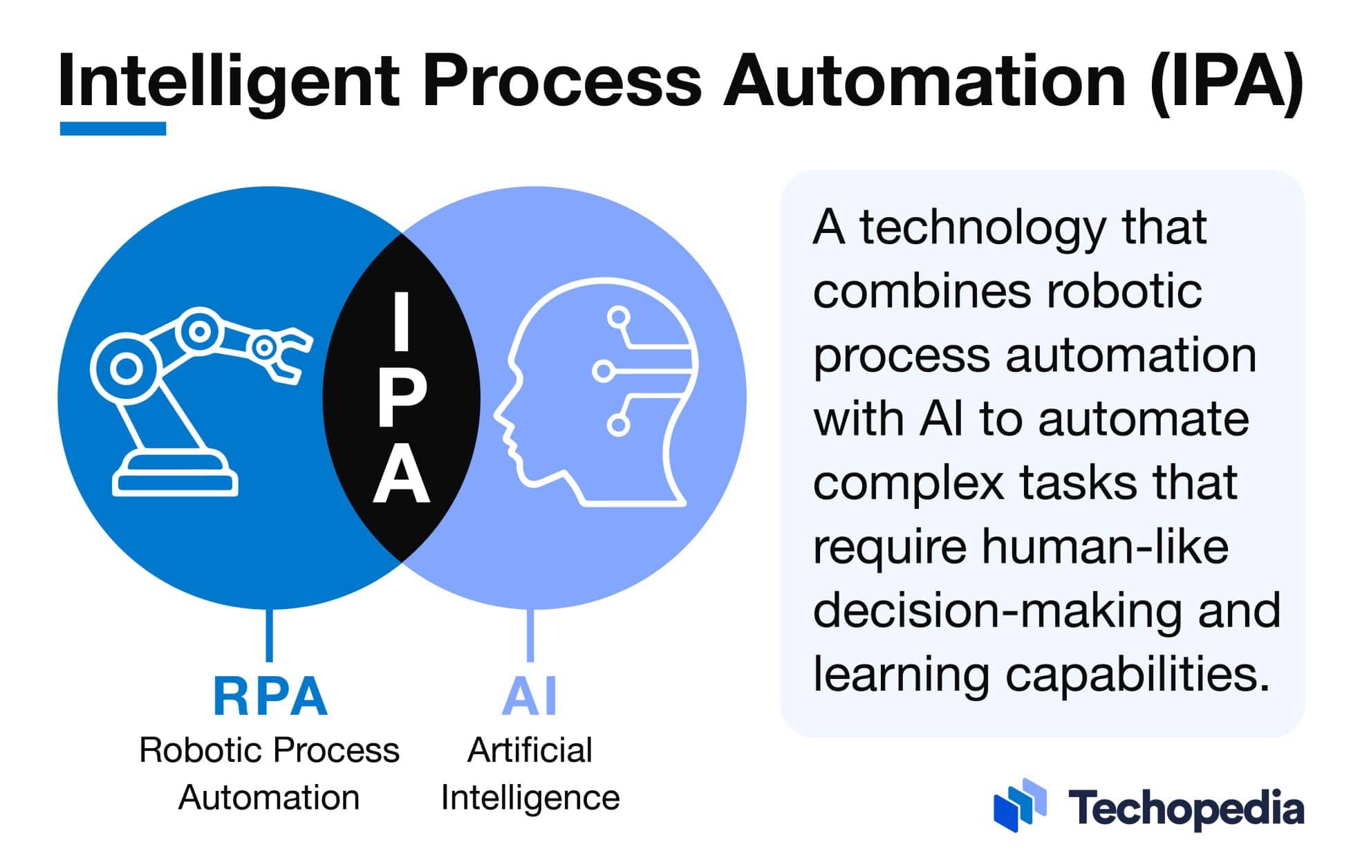 What is Intelligent Process Automation? IPA Definition from Techopedia